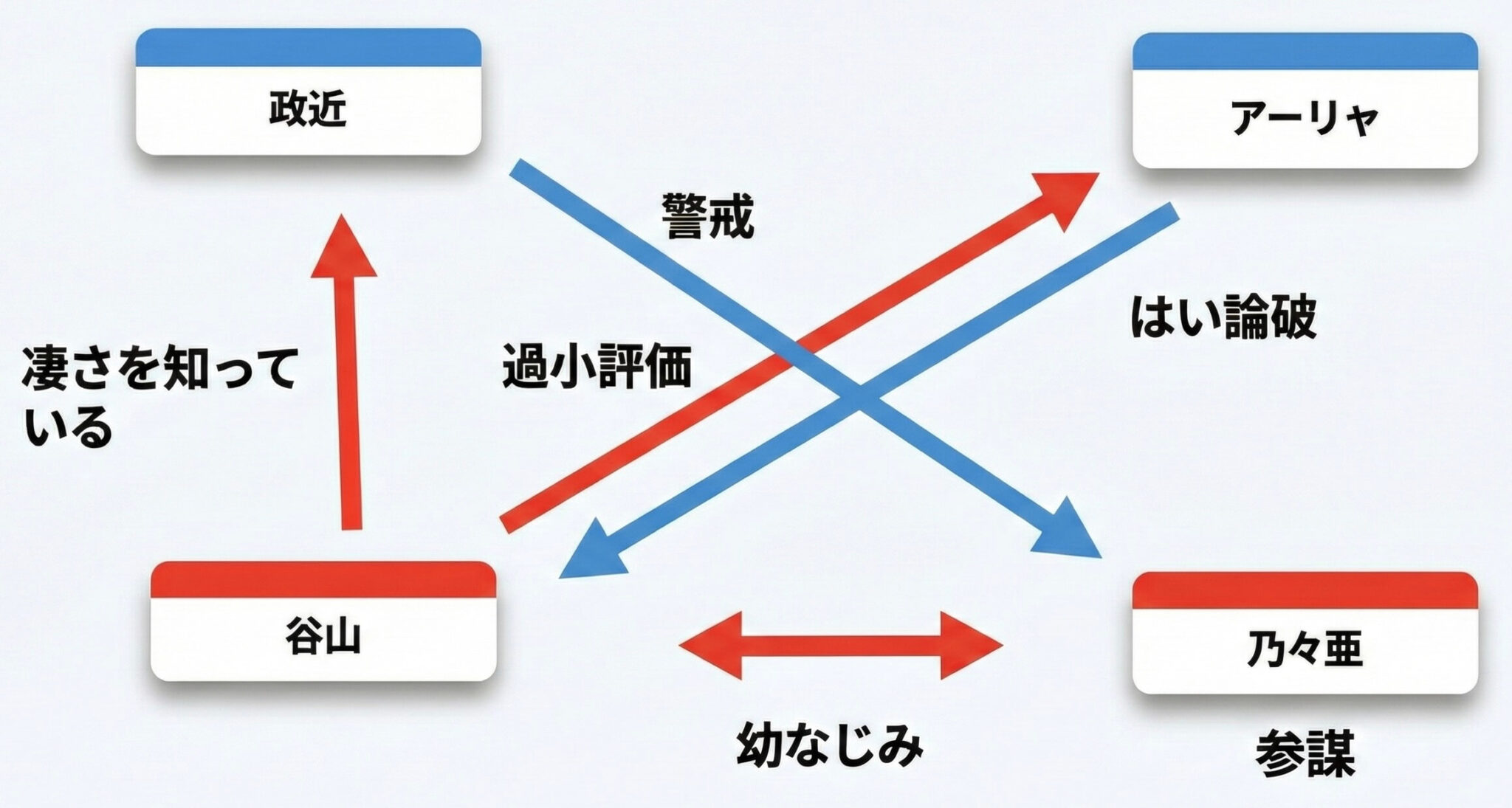 『ロシデレ2巻』ネタバレ感想【アーリャさん以外の全キャラにギャップあり？？】